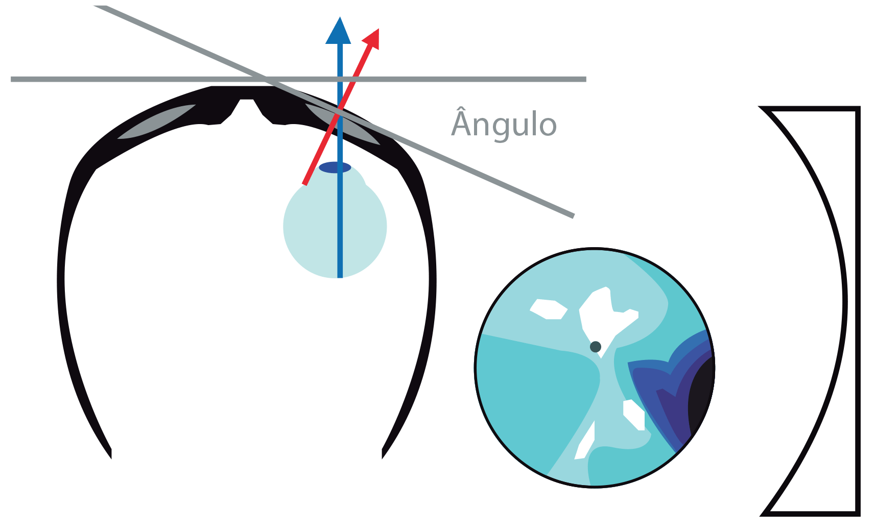 Guia de Lentes – Prootica